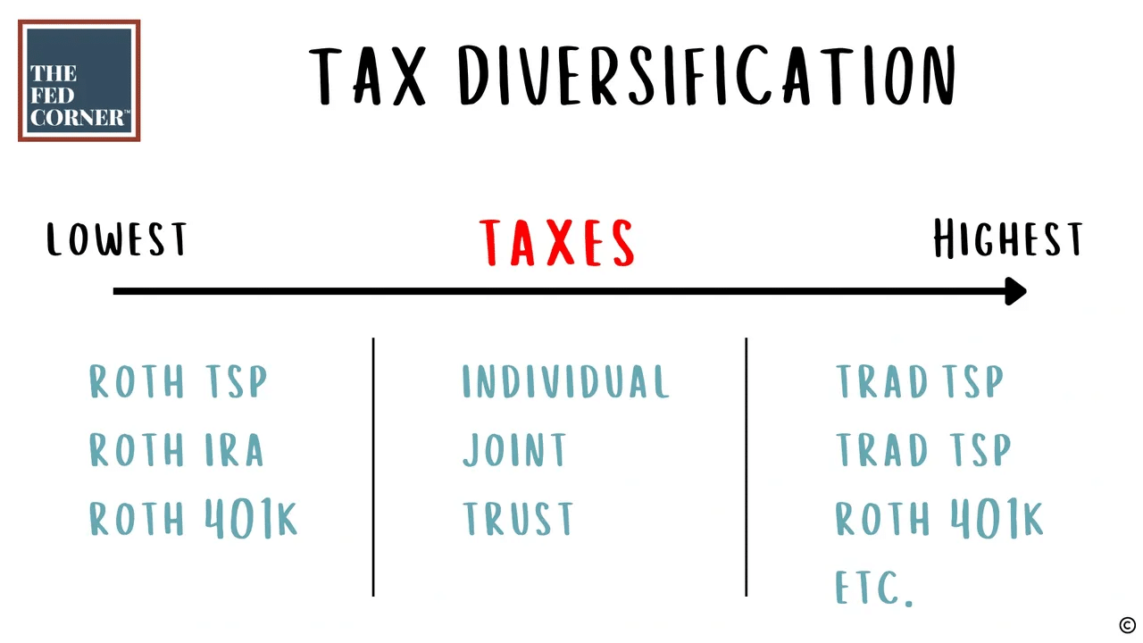 Year End Financial Checklist The Fed Corner