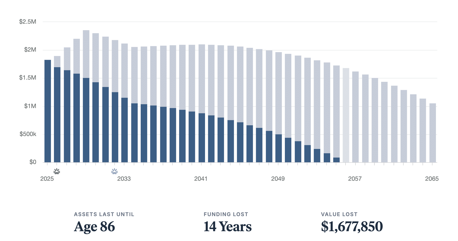 How to properly plan an early federal retirement. VERA or better option?